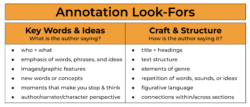 The Art of Annotation: Teaching Readers To Process Texts | Cult of Pedagogy