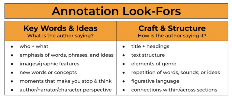 The Art of Annotation: Teaching Readers To Process Texts | Cult of Pedagogy