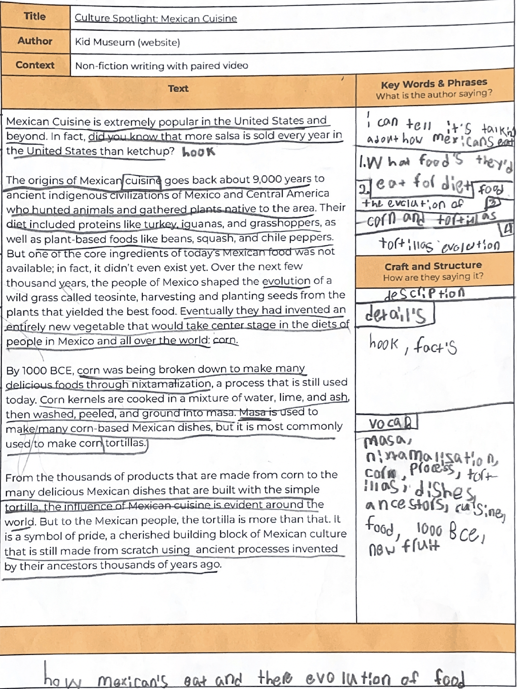 The Art Of Annotation Teaching Readers To Process Texts Cult Of Pedagogy