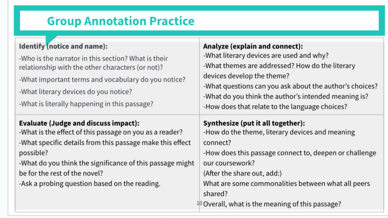 The Art of Annotation: Teaching Readers To Process Texts | Cult of Pedagogy