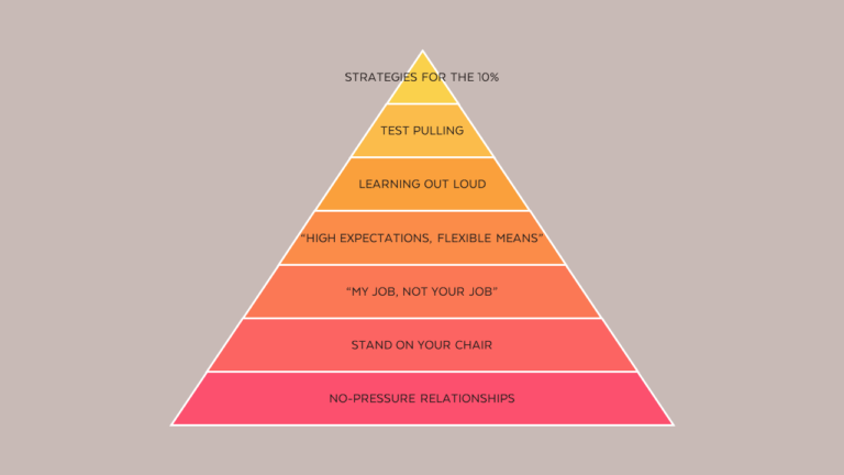 Not Just for Math: A Tiered System of Learning Supports for Any Subject ...