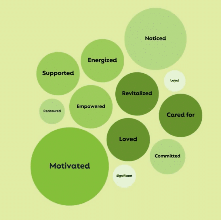 How Semantic Pulse Surveys Can Boost Your School Climate | Cult of Pedagogy