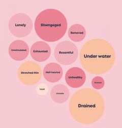 How Semantic Pulse Surveys Can Boost Your School Climate | Cult of Pedagogy