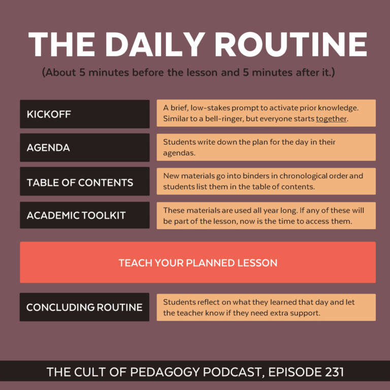 Teaching Executive Functions to All Students | Cult of Pedagogy